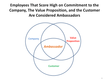 Employee Retention, Engagement, and Ambassadorship Go Hand-in-Hand-in ...